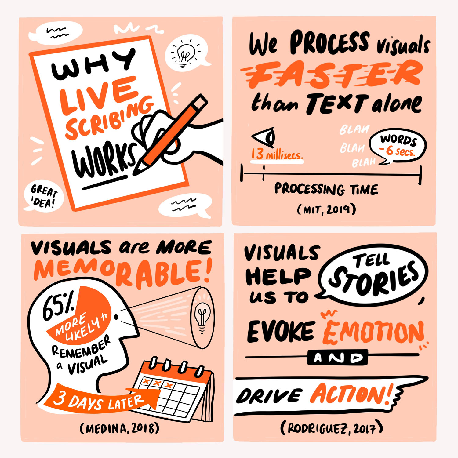 Live Scribing | Effectively Communicate Through Images